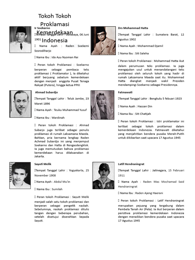Tokoh Proklamasi Indonesia | PDF