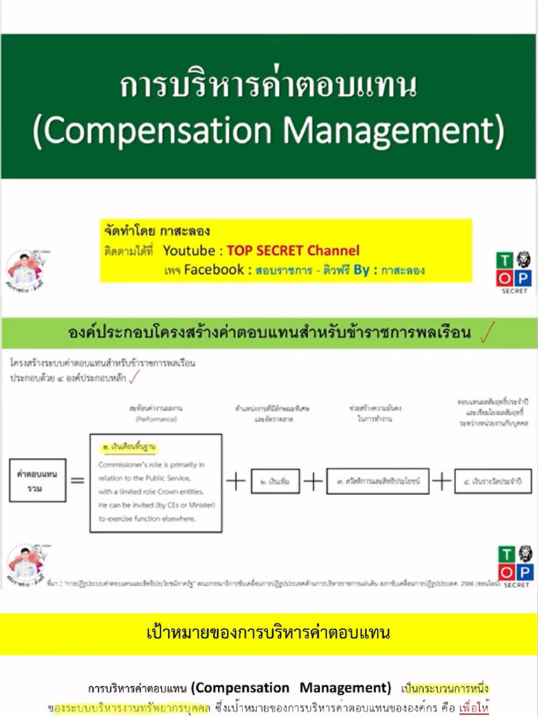 Ch7 - Compensation Management | PDF