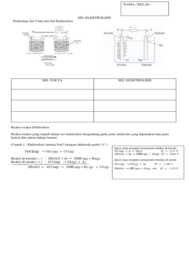 Latihan Soal Elektrolisis | PDF | Sains & Matematika