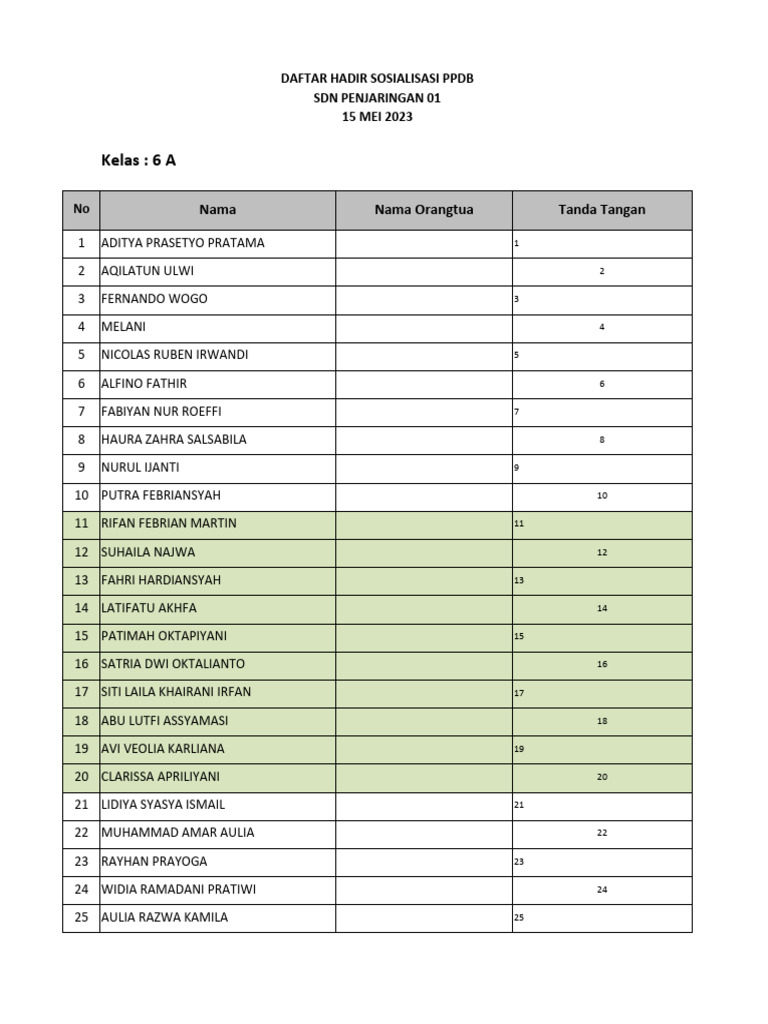 Daftar Hadir Sosialisasi PPDB 2023 | PDF