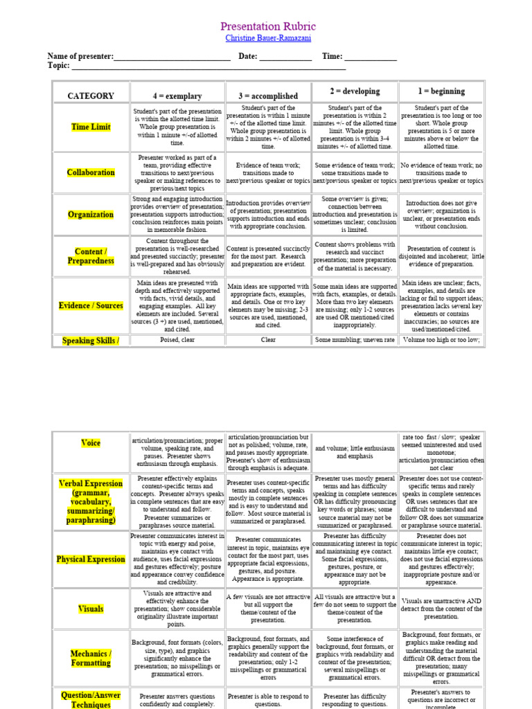Presentation Rubric | PDF | Gesture | Cognition