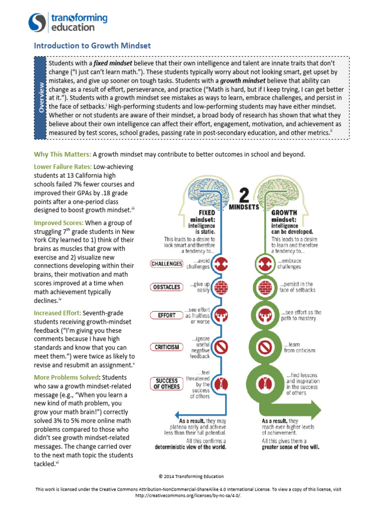 3b_Introduction_to_Growth_Mindset_Handout_CC | PDF | Mindset | Psychology