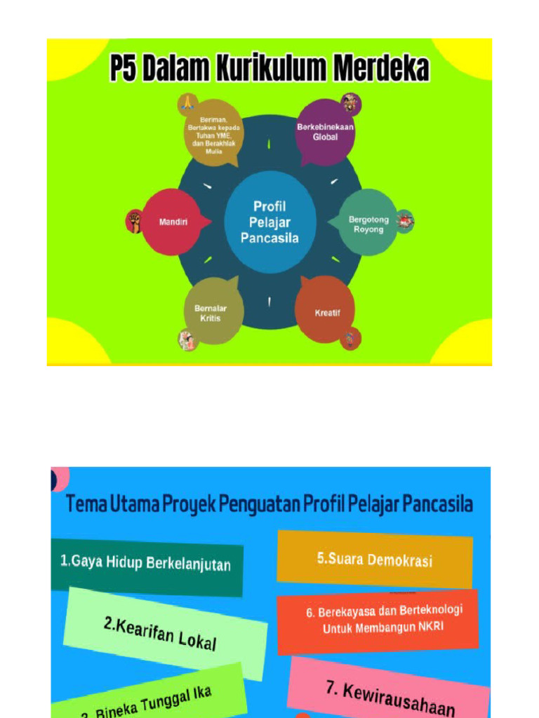 TEMA KURIKULUM MERDEKA | PDF