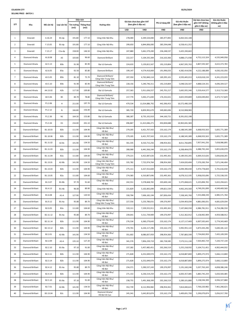 CC - Bảng giá Batch 1 0201 | PDF