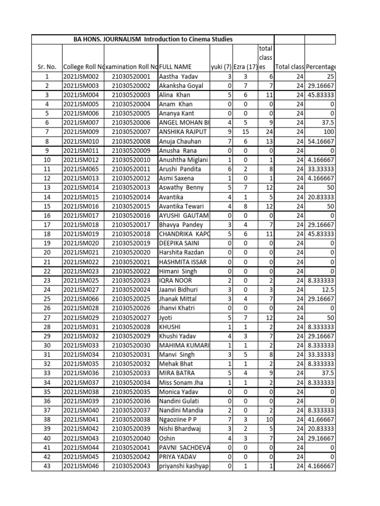 BA (H) Journalism 3rd Yr ICS | PDF