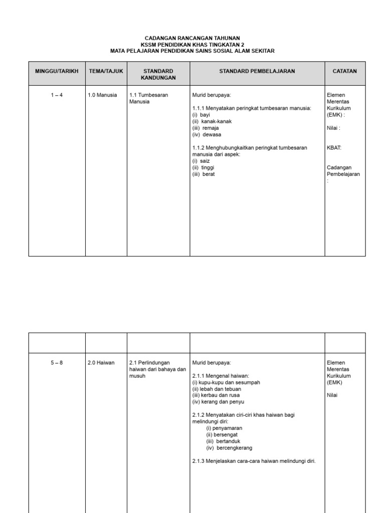 1.RPT SainSosial&Alam Sekitar T2.doc - Google Docs | PDF
