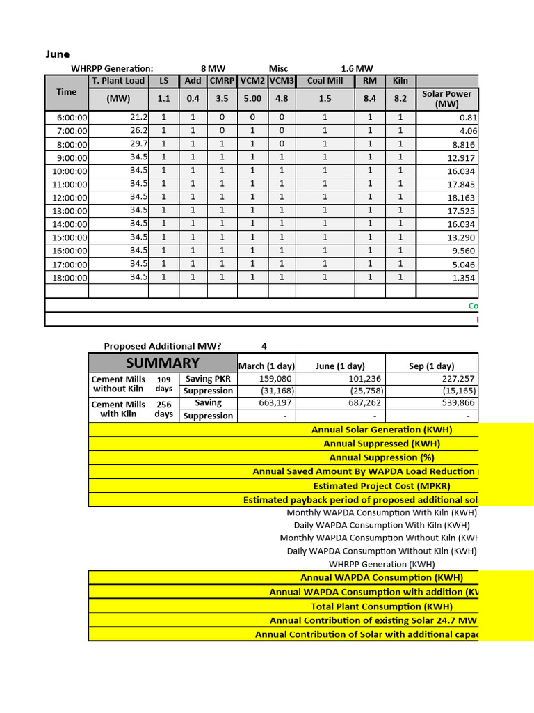 Solar Proposal - 1 | PDF | Solar Power | Electrical Engineering