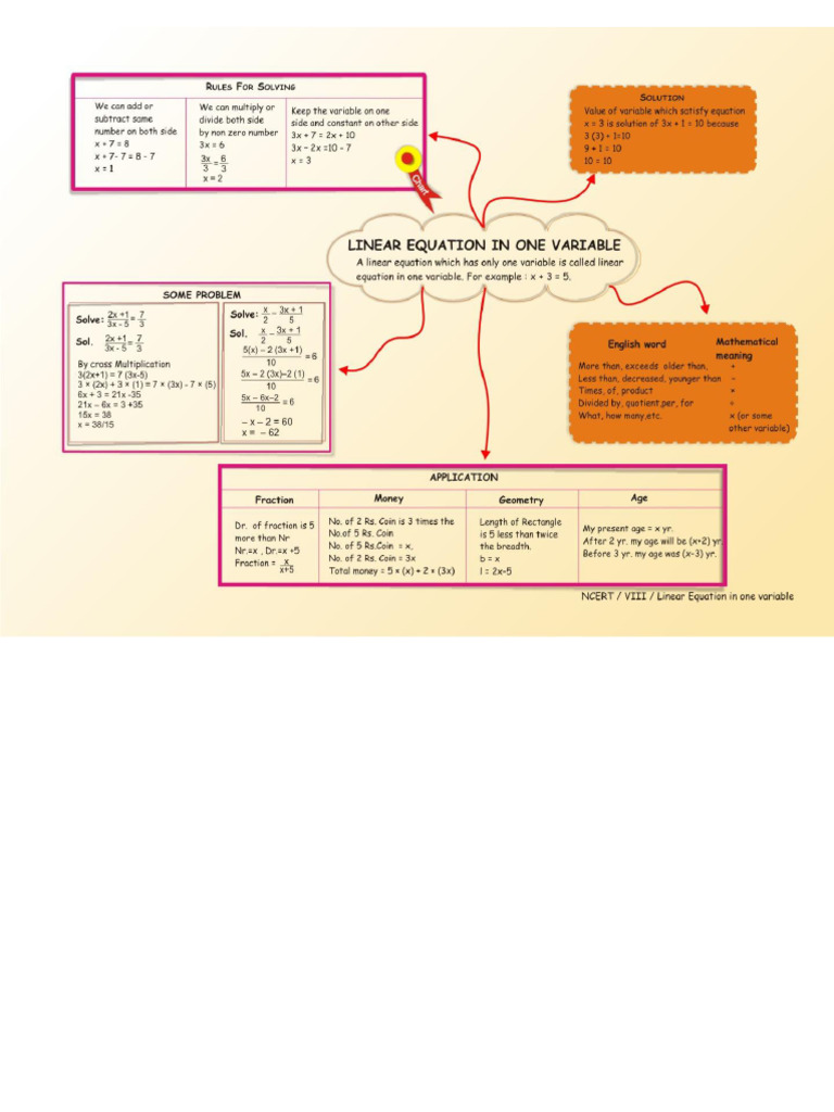 Linear Equations in One Variable | PDF