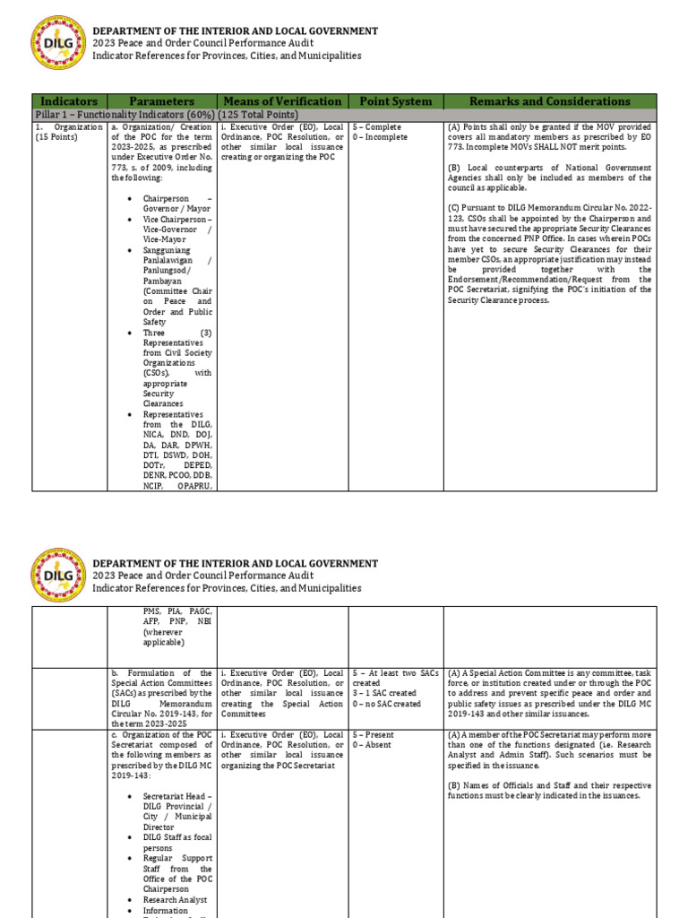 Annex A Indicator References PCMs | PDF
