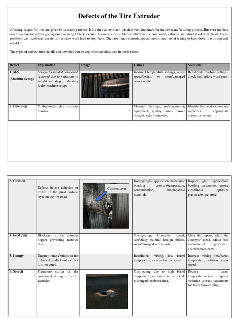 Defects Of The Tire Extruder Pdf Tire Extrusion