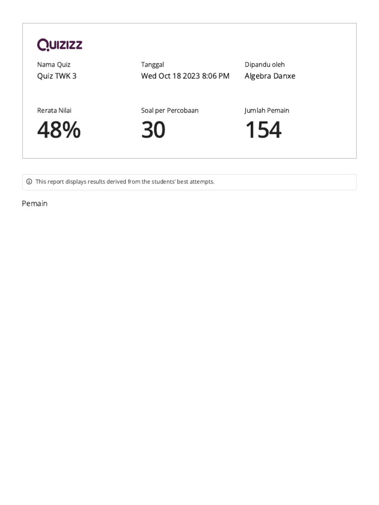 Quiz TWK 3 Participant Summary | PDF