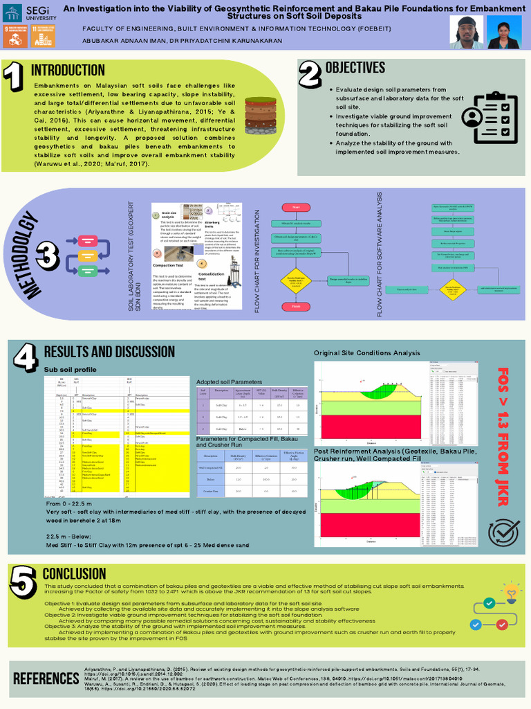 Blue Green Illustrative Presentation Skills Infographic Poster | PDF ...