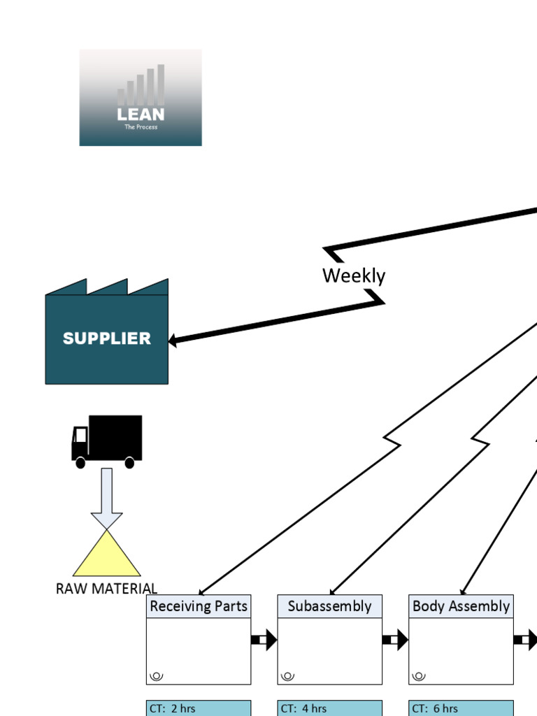 Current State VSM - Excel | PDF