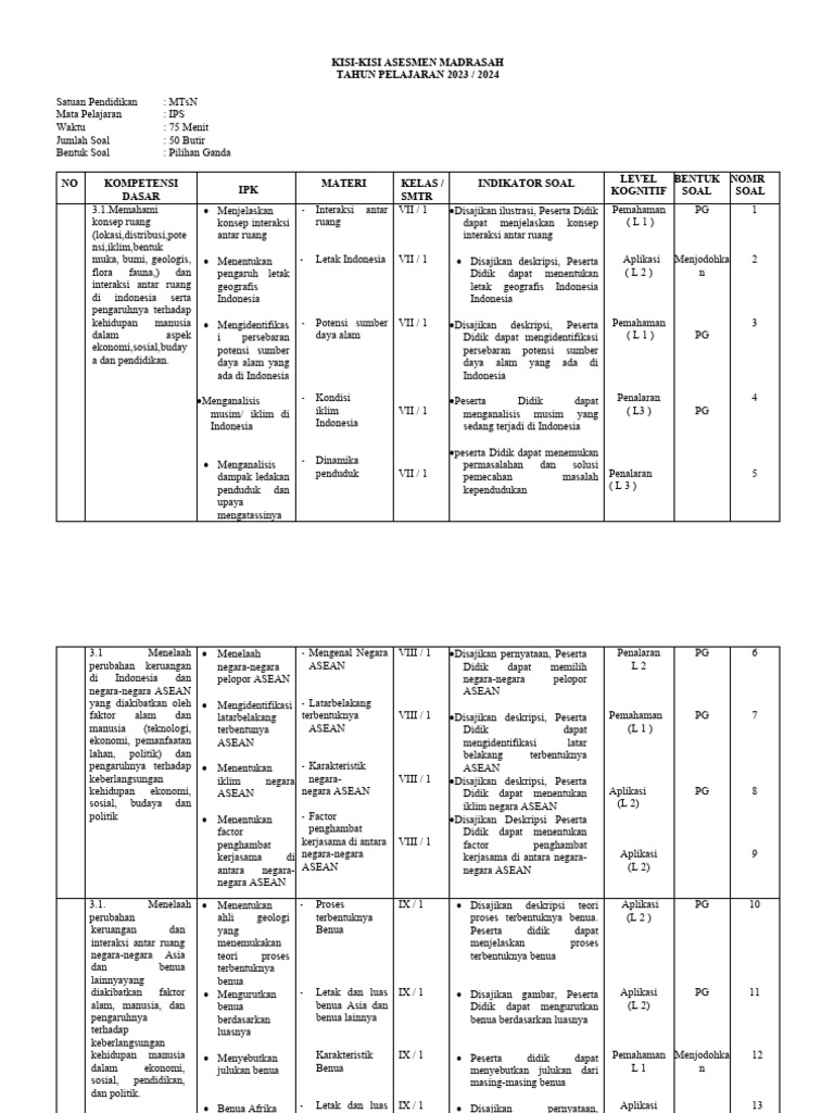 Kisi-Kisi AM IPS 2024 | PDF