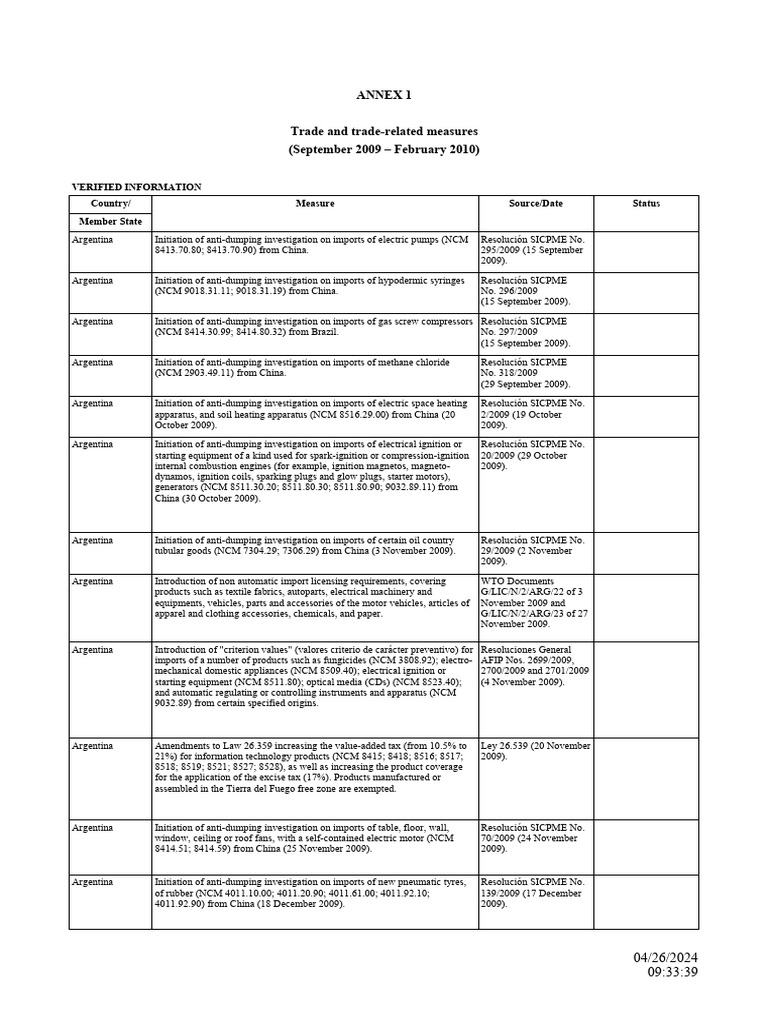 Trim Annex1 08mar10 e | PDF | Dumping (Pricing Policy) | Ignition System