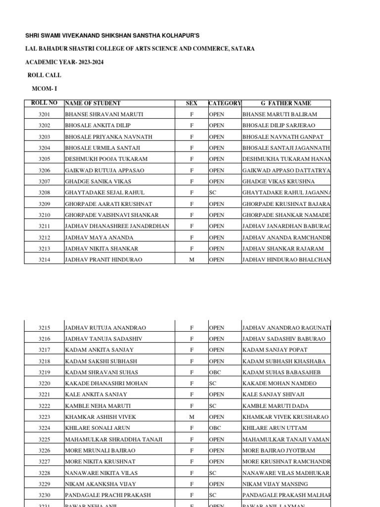 Revised Final Roll Call M.com 2023-24 | PDF