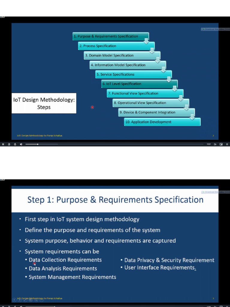IOT Methodology | PDF