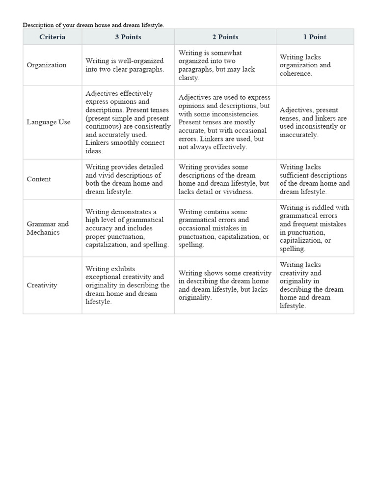Description Rubric | PDF | Grammar | Human Communication