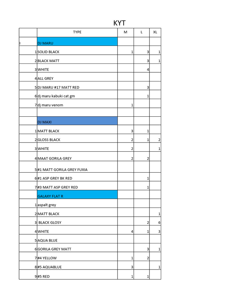 Data Stok Toko | PDF | Visual Perception | Artistic Techniques