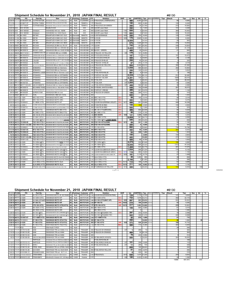 Shipment Schedule For November 21, 2018 Japan Final Result | PDF