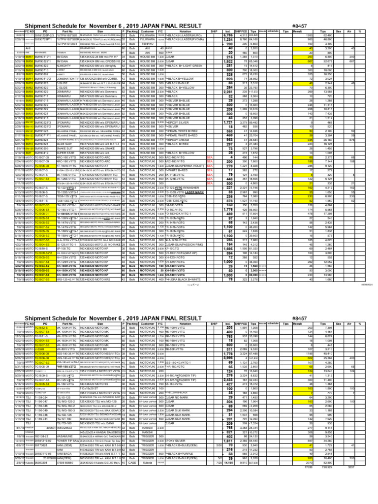 Shipment Schedule For November 6, 2019 JAPAN FINAL RESULT | PDF