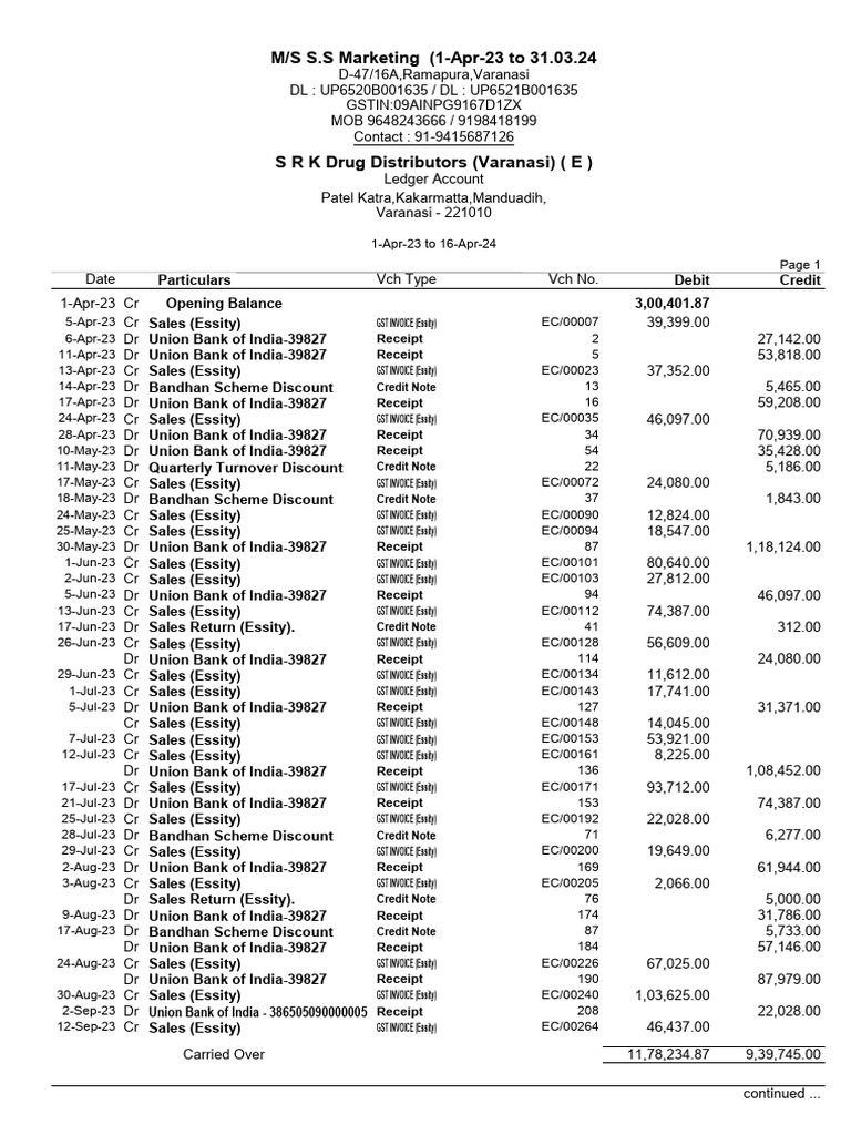 SRK Drug (Ledger Essity) | PDF | Receipt | Invoice