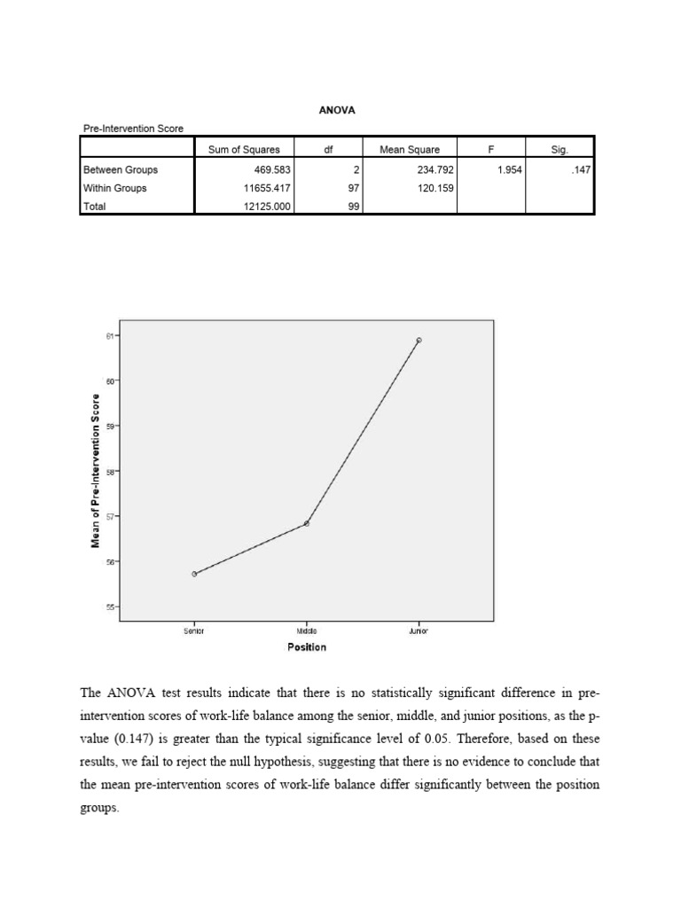 Anova Positioon WLB | PDF