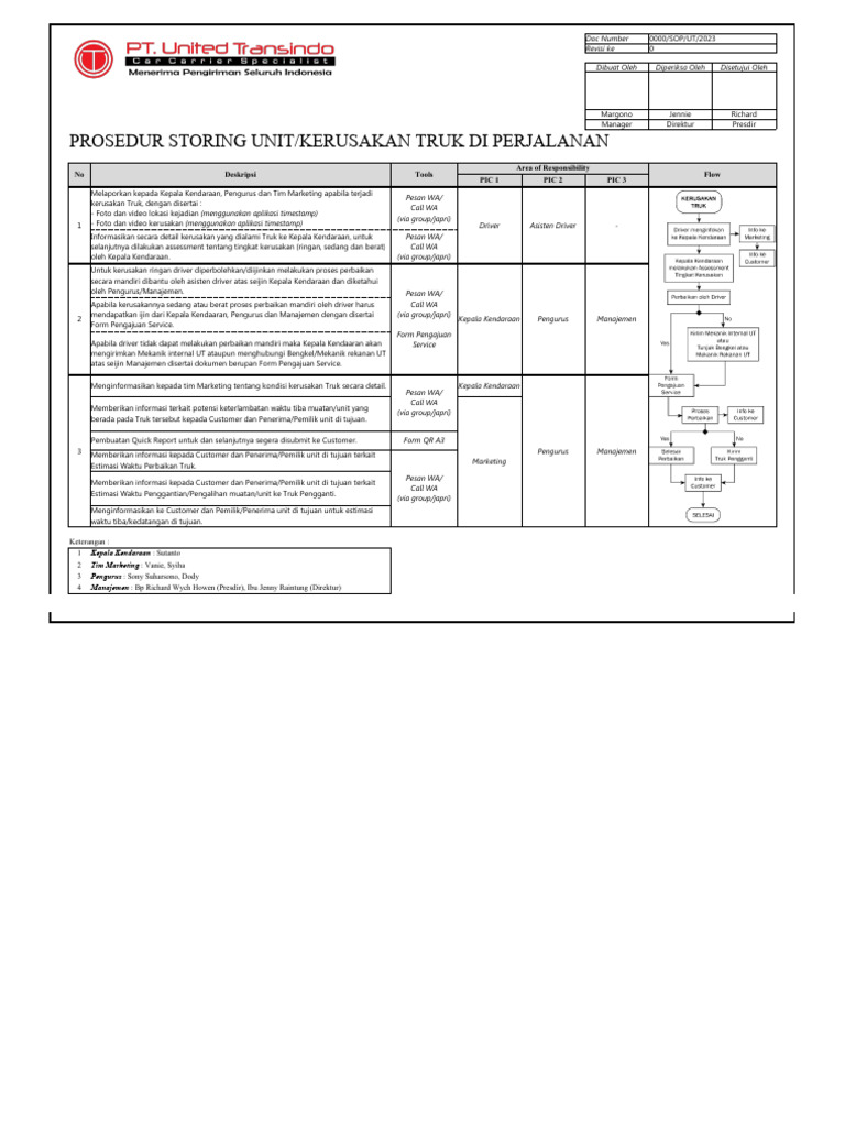 Storing Procedure | PDF | Teknologi & Rekayasa