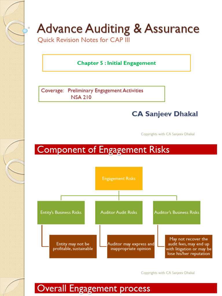 Chapter 5 Engagement Procedure | PDF | Auditor's Report | Financial Audit