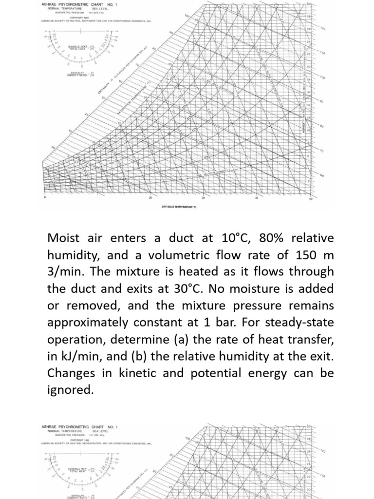 Pyschromtery Chart and Process | PDF | Humidity | Mechanical Engineering