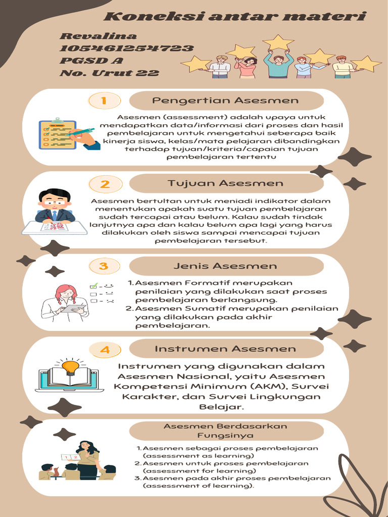 Topik 2 - Koneksi Antar Materi | PDF | Karier & Perkembangan | Pengembangan Diri