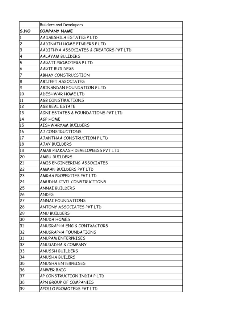 Chennai Builders and Developers List | PDF
