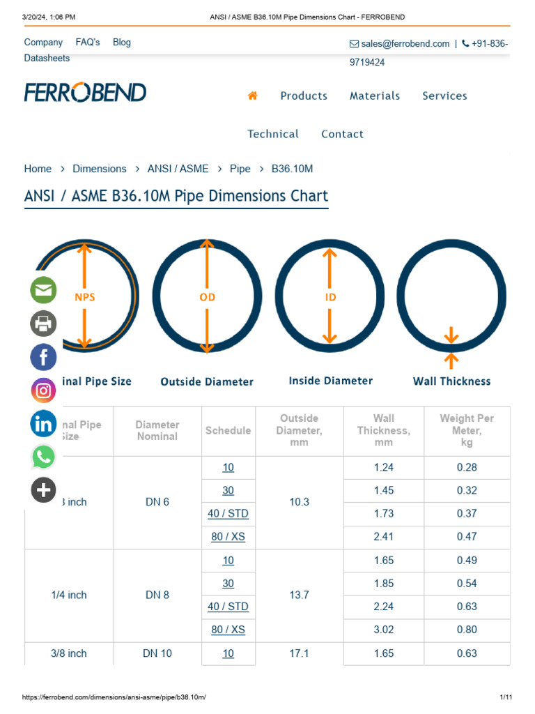 ANSI - ASME B36.10M Pipe Dimensions Chart - FERROBEND | PDF | Pipe (Fluid Conveyance) | Plumbing