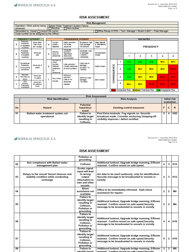 Risk Assessment (Rev.2) | PDF | Risk | Risk Assessment
