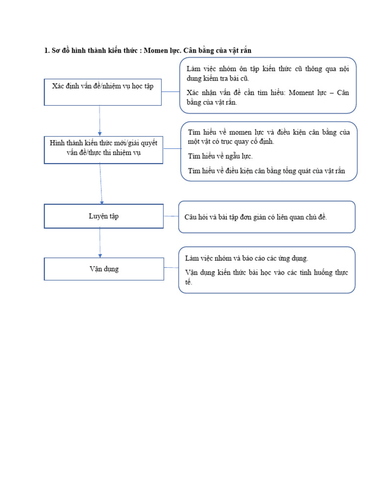 KHBD - Moment L C | PDF