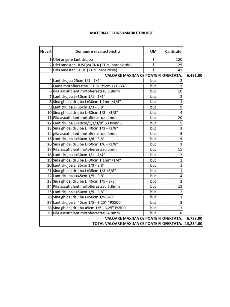 Denumire, Caracteristici, Cantitati Materiale Consumabile Drujbe | PDF ...
