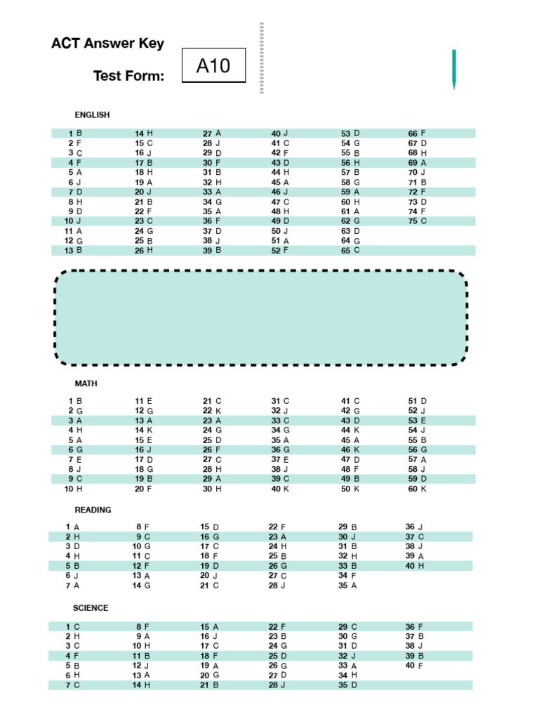 ACT Answer Key Test Form | PDF | Échecs | Ouverture (échecs)