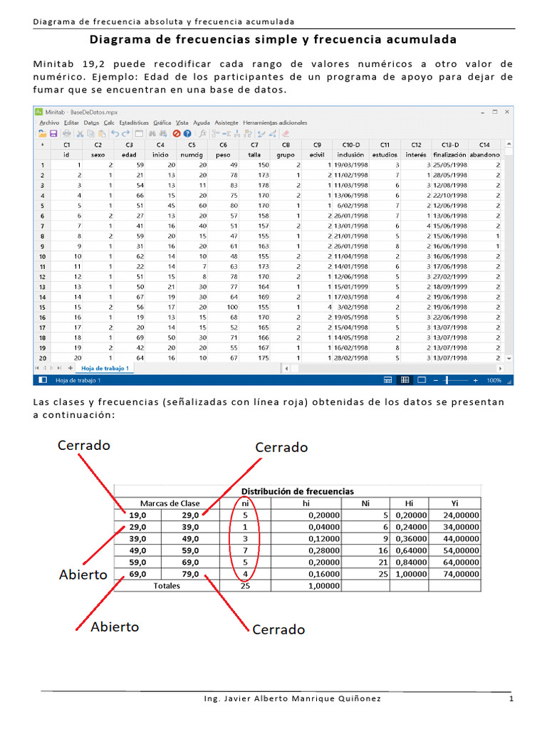 Diagrama De Frecuencia