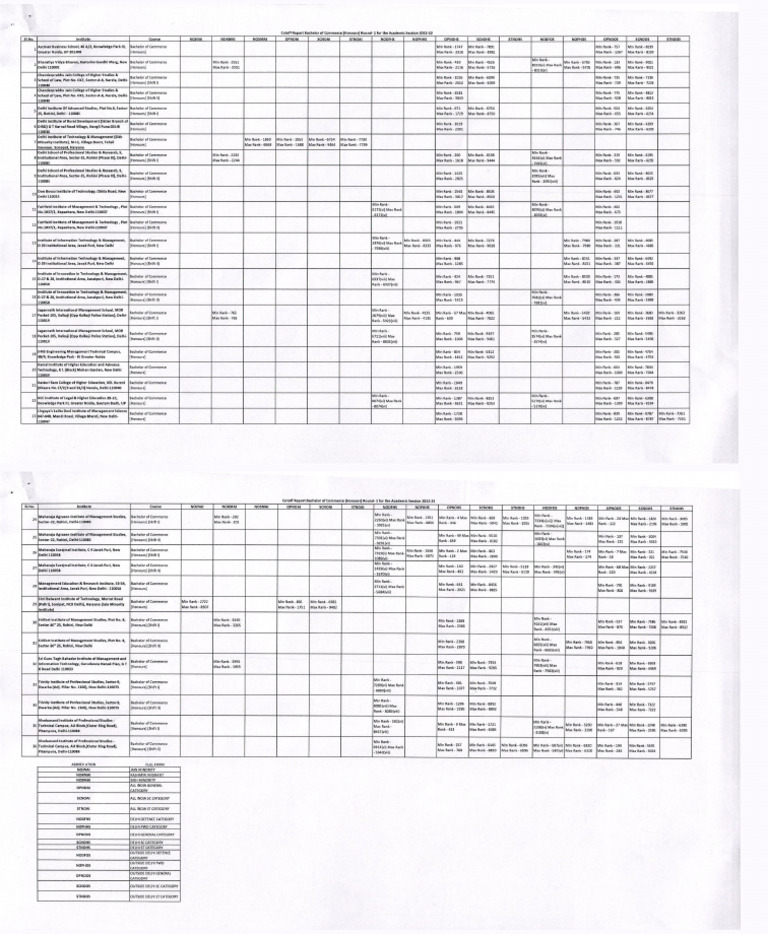 File Handler | PDF