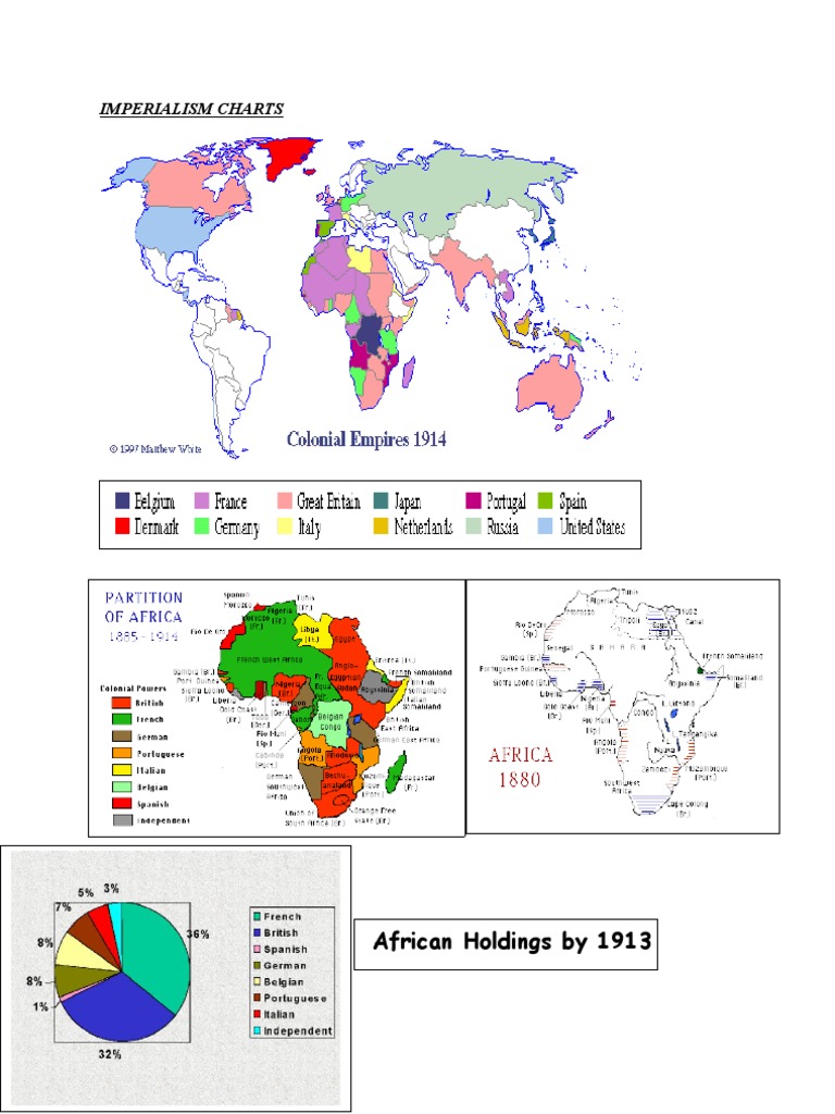 1913 Colonialism Data and Charts | PDF