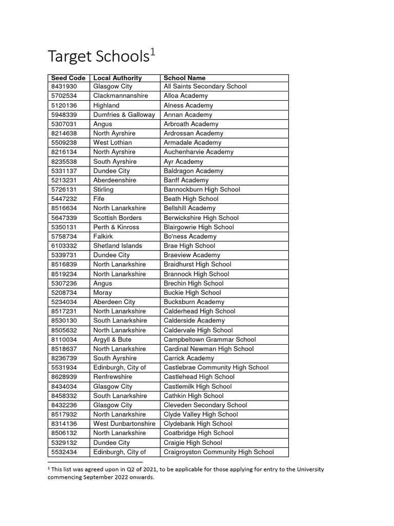 Scottish Target Schools List 2021 | PDF | Glasgow | Edinburgh