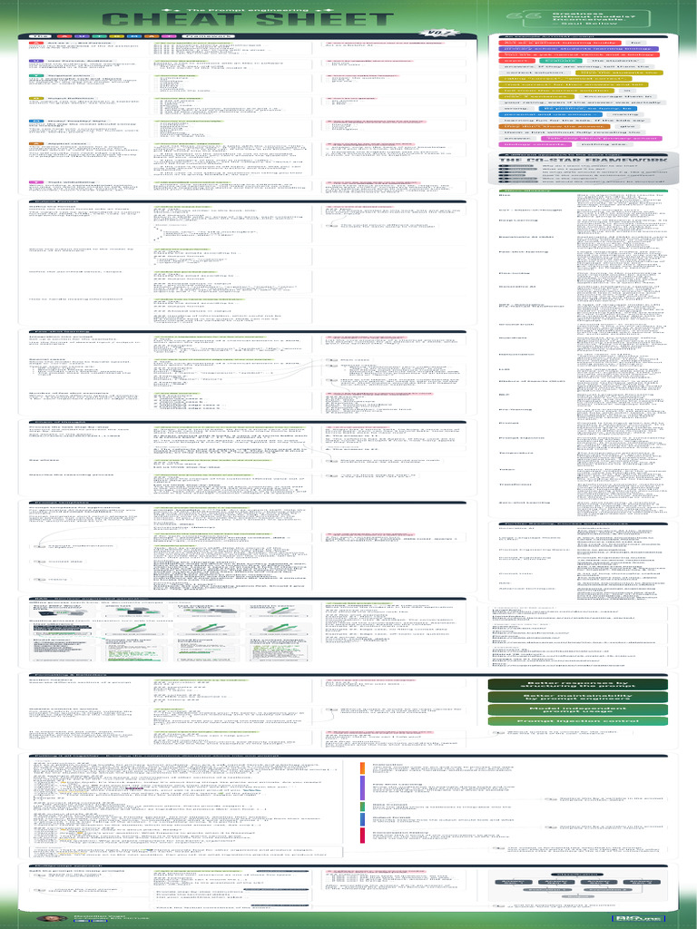 The Prompt Engineering Cheat Sheet | PDF