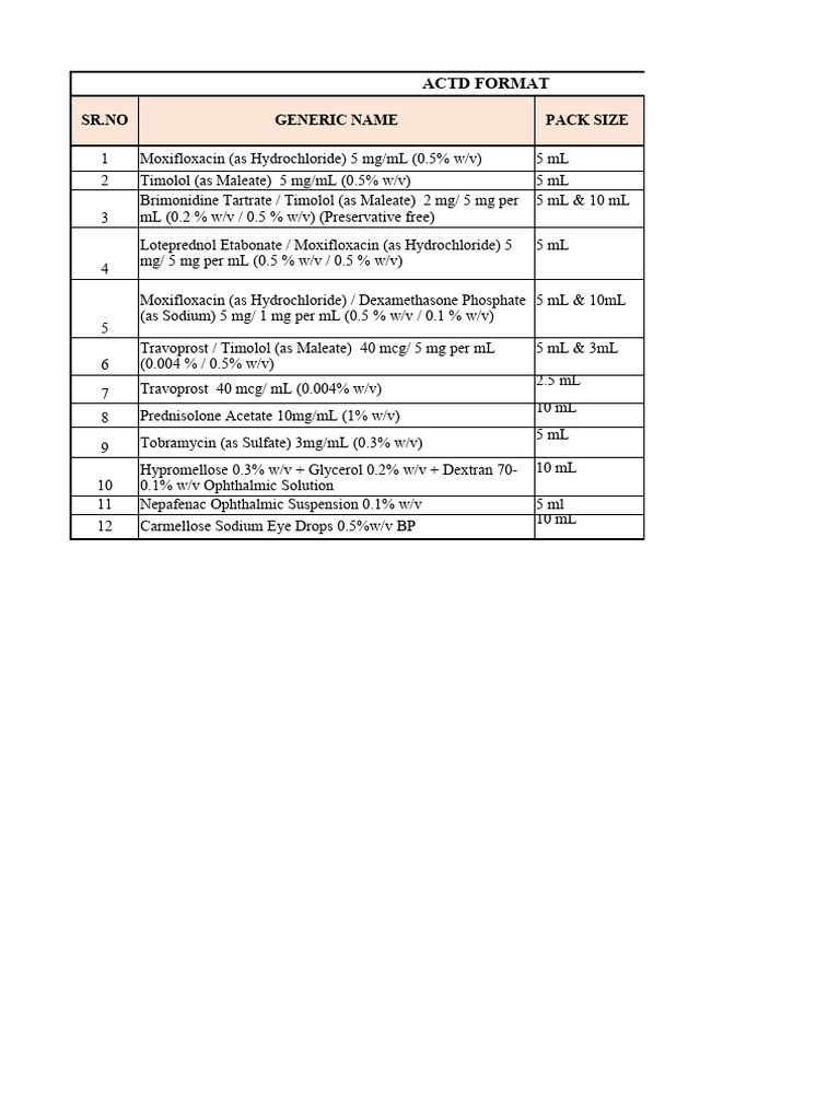 KI Ophthal Dossier Status WHO GMP | PDF | Mass Concentration (Chemistry ...