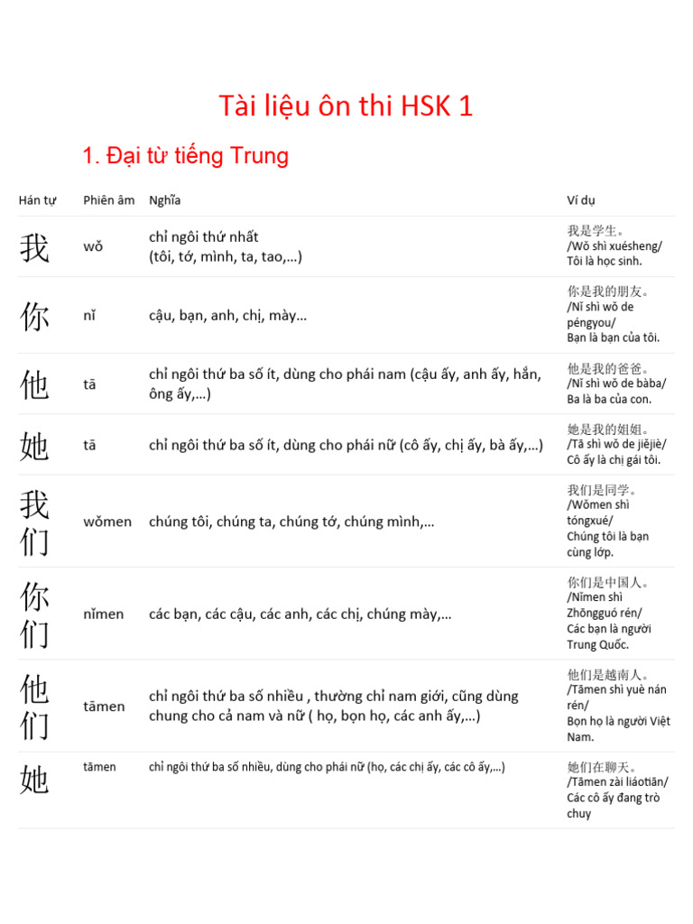 Tài Liệu Ôn Thi HSK 1 | PDF
