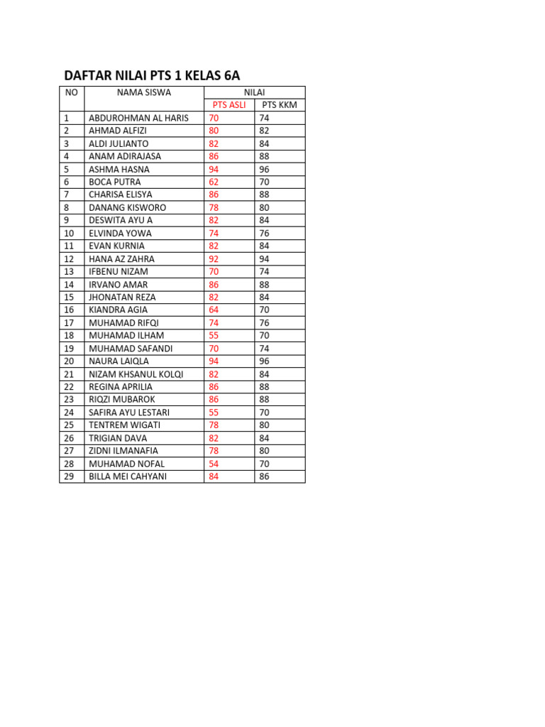 Daftar Nilai PTS KLS 6a | PDF