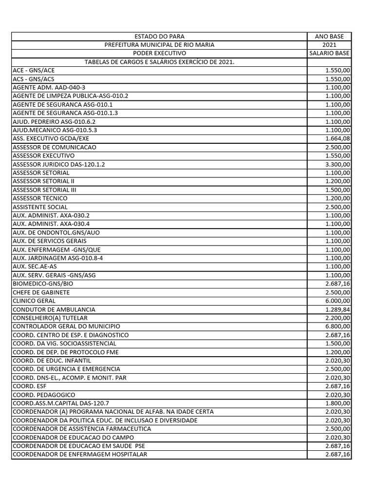 TABELA-DE-CARGOS-E-SALARIOS-2021238 | PDF