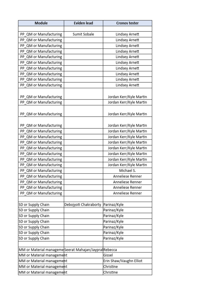 UAT Consolidated Doc - Nov16th | PDF | Receipt | Payments