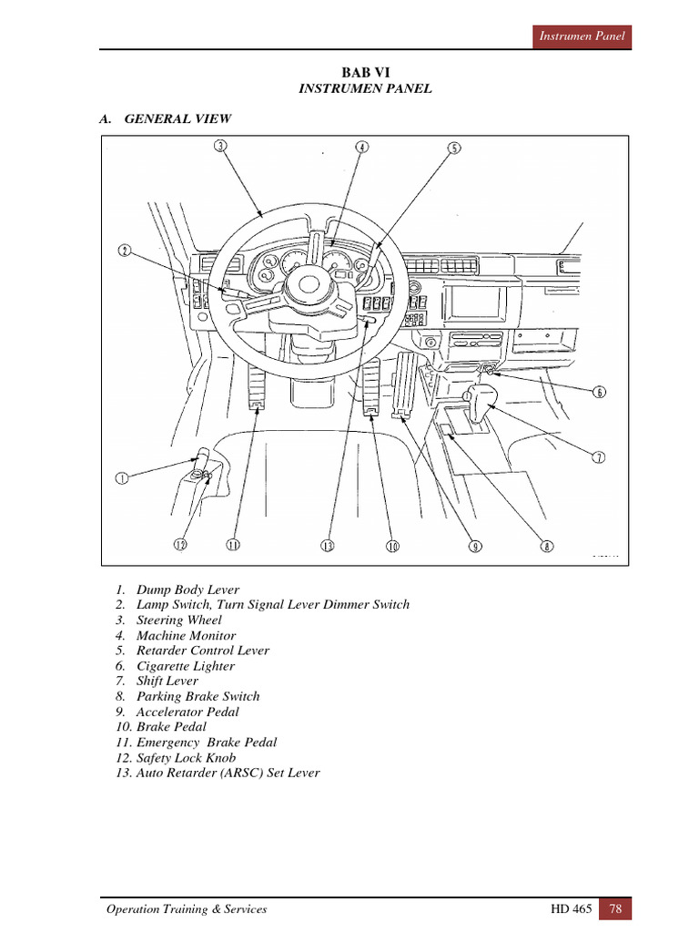 Instrumen Panel HD 465: Panduan Operasi | PDF | Teknologi & Rekayasa