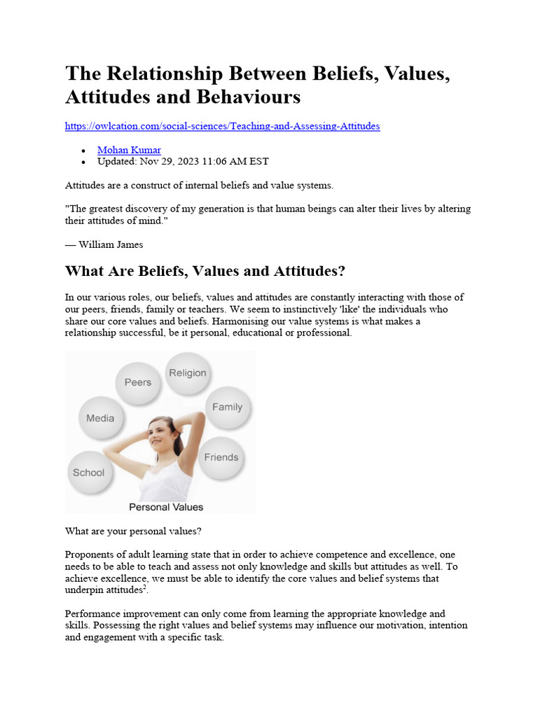 The Relationship Between Beliefs-Value-Behavior | Download Free PDF | Attitude (Psychology ...