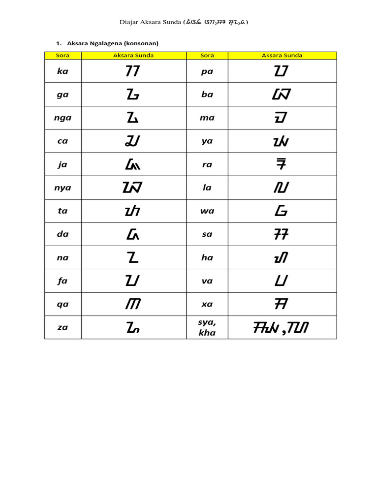 Panduan Belajar Aksara Sunda | PDF